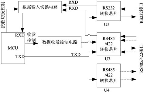 Multiple Serial Communication Switching Device Eureka Patsnap