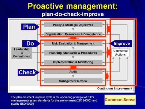 Shem Safety Health And Environment Management Dedicated To Project