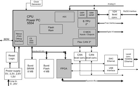 Diagram Block Diagram Washing Machine Embedded System Mydiagram Online