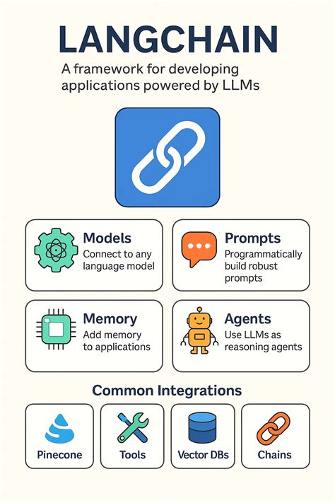6 Best Udemy Courses To Learn Langchain And Rag In 2025 By Javinpaul