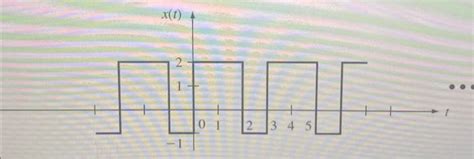 Solved Problem 2 Compute The Complex Fourier Series Of The