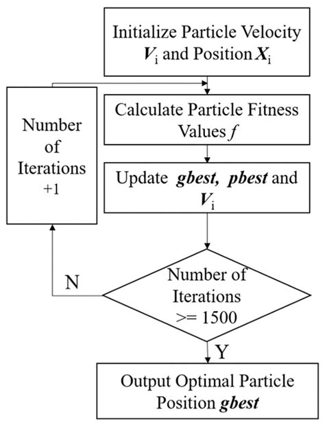 A Novel Catheter Shape Sensing Method Based On Deep Learning With A Multi Core Optical Fiber Pmc