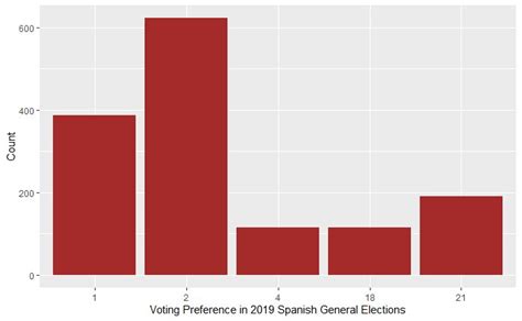 Ggplot2 How To Assign Names To A Numeric Vector In R Stack Overflow