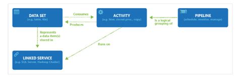 Mastering Indexing In Azure Synapse Analytics Types Usage And Optimization Techniques By