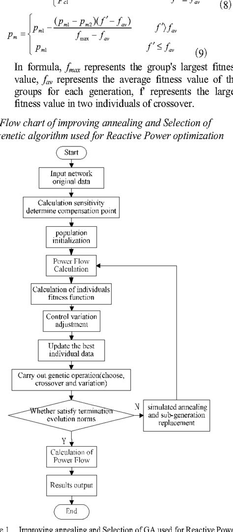 Figure 1 From Reactive Power Optimization Of Distribution Network Based On Ga With Simulated