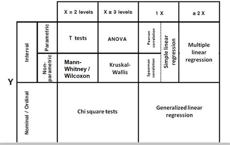 Non Parametric Chi Square Non Parametric Chi Square