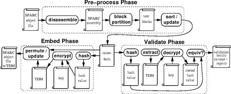 Figure From Tamper Detection Marking For Object Files Semantic Scholar