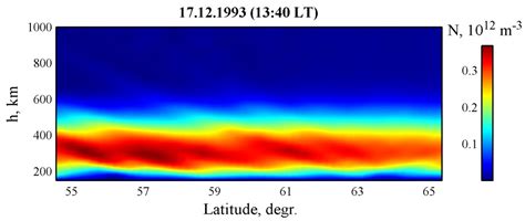 Ionospheric Sounding And Tomography By Gnss Intechopen