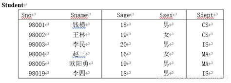 根据年龄求出生日期sql根据年龄得到出生日期 Csdn博客