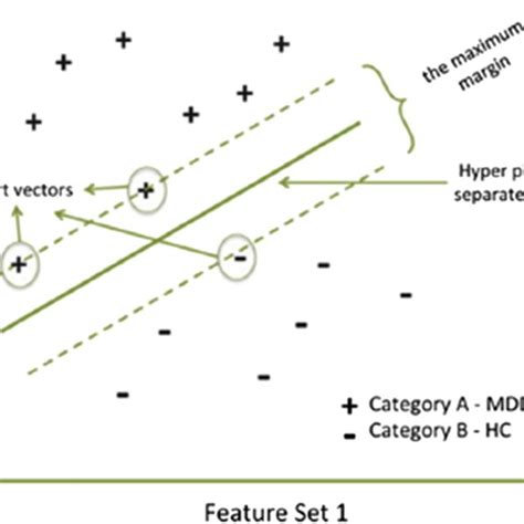 Sample Host Based Ids Decision Tree Download Scientific Diagram