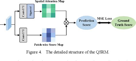 Figure 1 From Hybrid Cnn Transformer And Multi Region Selective Features For No Reference Screen