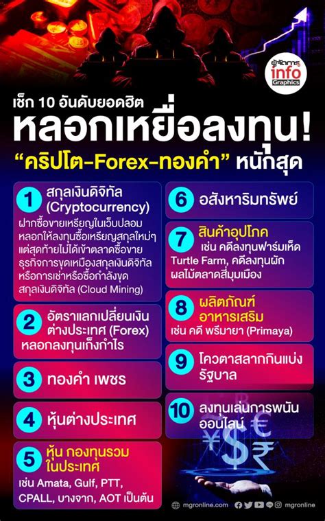 เช็ก 10 อันดับยอดฮิต หลอกลงทุน