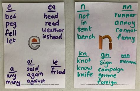 Embedded Picture Mnemonics Spelfabet