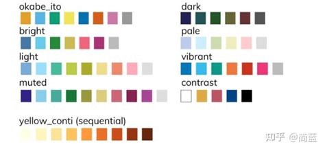 反映干预前后变化的连线图 基于r语言grafify Package实现 知乎