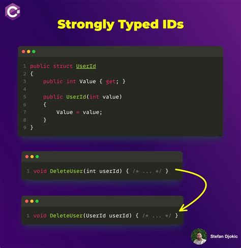 Softwareengineer Dotnet Softwaredeveloper Cleanarchitecture Domaindrivendesign Stefan