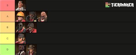 Tf2 Classes Ranked By How Respected You Are For Maining Them R Tf2
