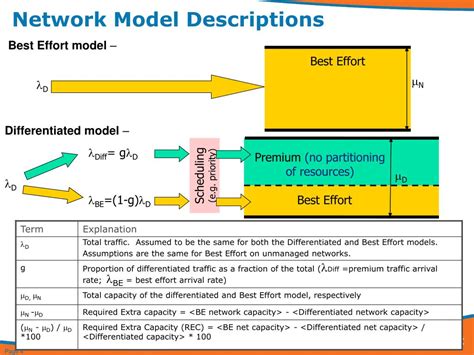 Ppt The Evolving Internet Traffic Engineering And Roles Powerpoint Presentation Id1044308