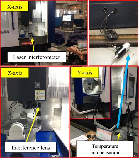 Measurement Of Positioning Accuracy And Repeated Positioning Accuracy