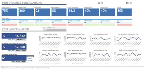 Sunil Kappal On Linkedin Datadojo Ml Dataanalytics Powerbi