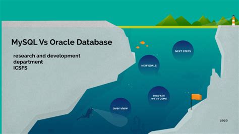 Oracle Database Vs Mysql Genlasopa