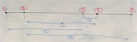 Vba How To Do Tolerance Analysis In Excel Super User