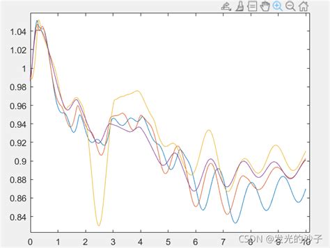 从matlab到fpga(2021828)maltable转verilog Csdn博客 从matlab到fpga(2021828)maltable转verilog Csdn博客