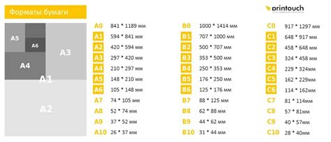 Таблица размеров а4
