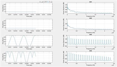 Solved How Can I Configure 2 Dma For 2 I2s Modules Solv Stmicroelectronics Community