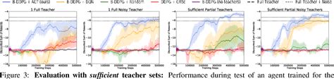 Ac Teach A Bayesian Actor Critic Method For Policy Learning With An Ensemble Of Suboptimal Teachers