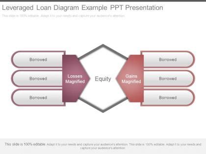 Leveraged Loan Index Example Powerpoint Presentation And Slides Slideteam