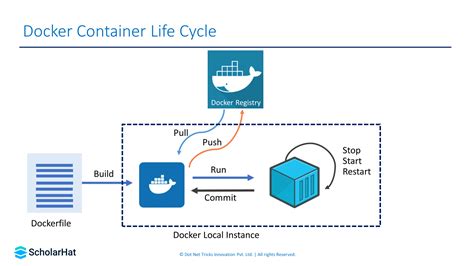 Top 50 Docker Interview Questions Freshers Experienced