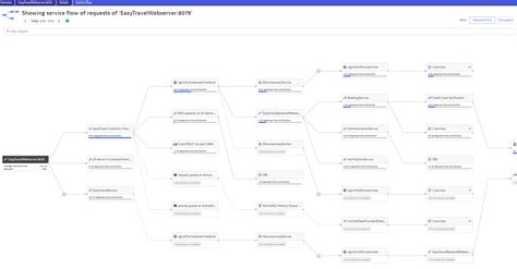 Java Monitoring And Observability Dynatrace Hub