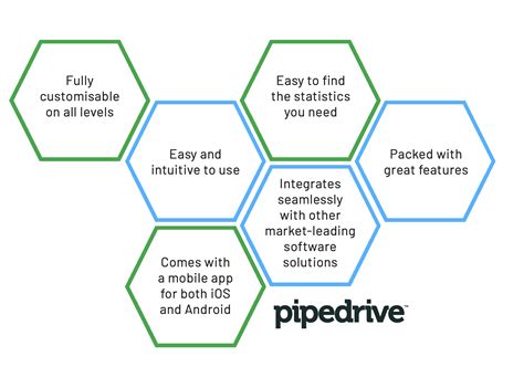 Pipedrive CRM Australia Authorised Partner Pipedrive Consultants