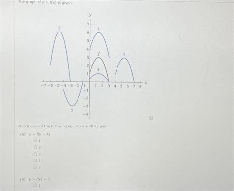 Solved The Graph Of Y F X Is Given Match Each Of The Chegg Com