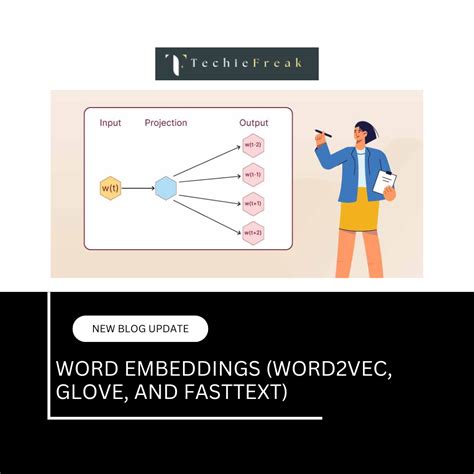 Word Embeddings Word2vec Glove And Fasttext