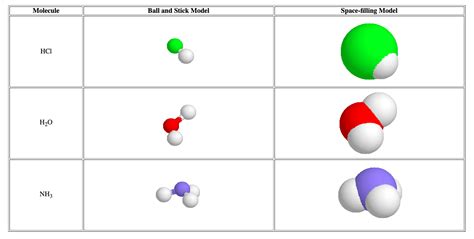 [solved] reproduce the space filling diagram of hcl abov