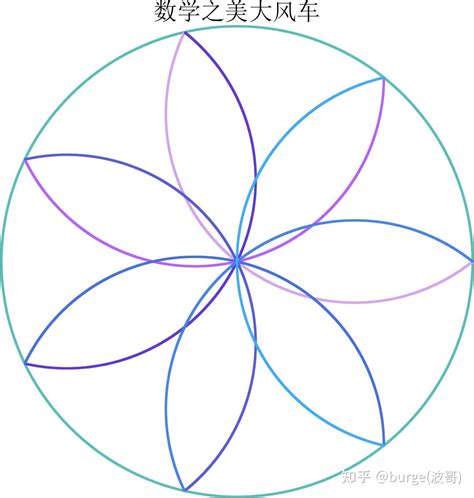 数学之美 大风车包含matlab代码 知乎