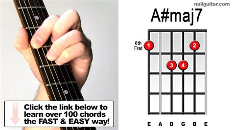 Maj7 Chords Guitar