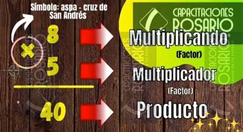 Elementos De La Multiplicación