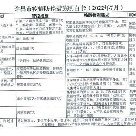 了解近期疫情防控措施你只需要这张明白卡 长葛市 本土 地区