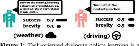 figure 1 from a generalized algorithm for multi objective reinforcement
