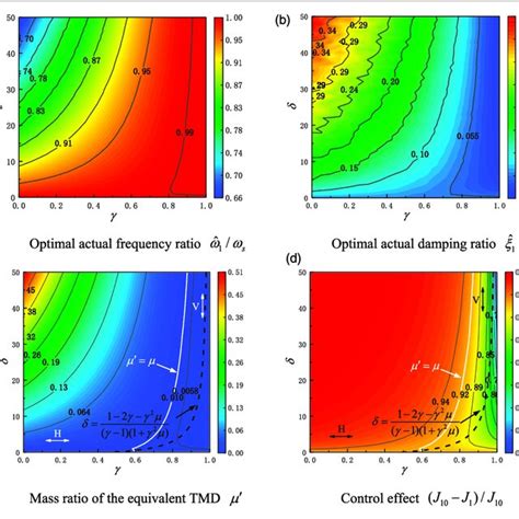 Equivalent Primary Structure Tmd System Download Scientific Diagram