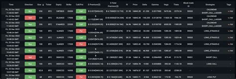 Blofin On Twitter 4 5 The Block Trade Investors Open Some Positions To Buy IV Based On The
