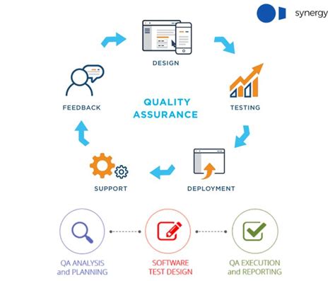 Hire Qa Developers Software Testing Software Test Plan