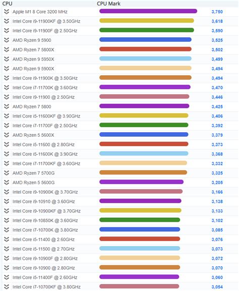 1155针cpu天梯图 随意云