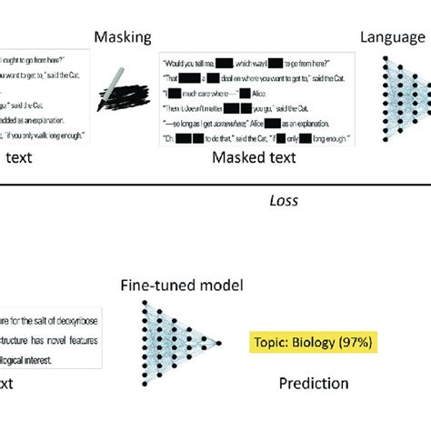 Pdf The Language Of Proteins Nlp Machine Learning And Protein Sequences