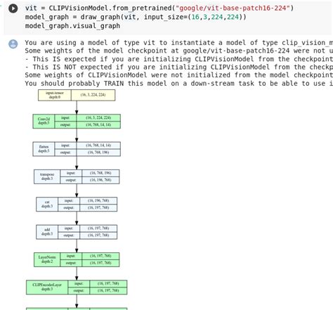 Drawgraph Fails For Models With High Memory Requirement · Issue 37