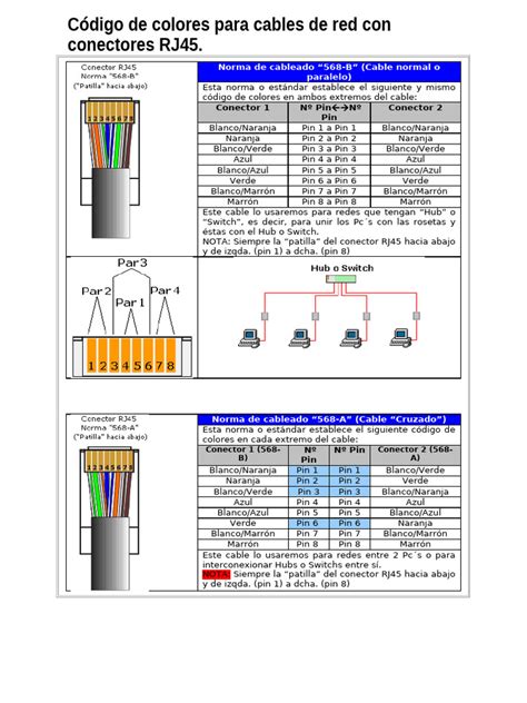 Código De Colores Para Cables De Red Con Conectores Rj45 Pdf