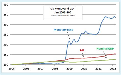 Charts That Explain Doubts About Quantitative Easing
