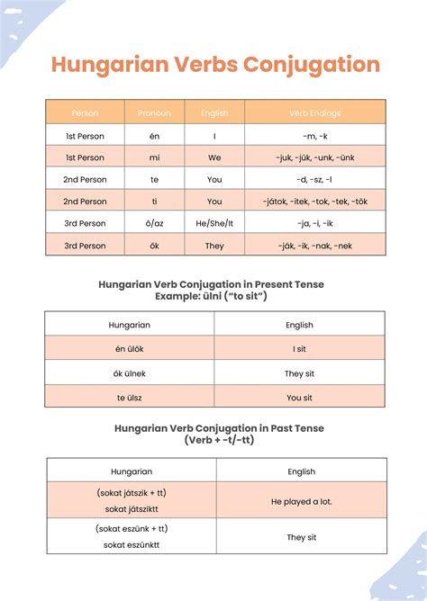 Printable Spanish Conjugation Chart Printable Free Templates
